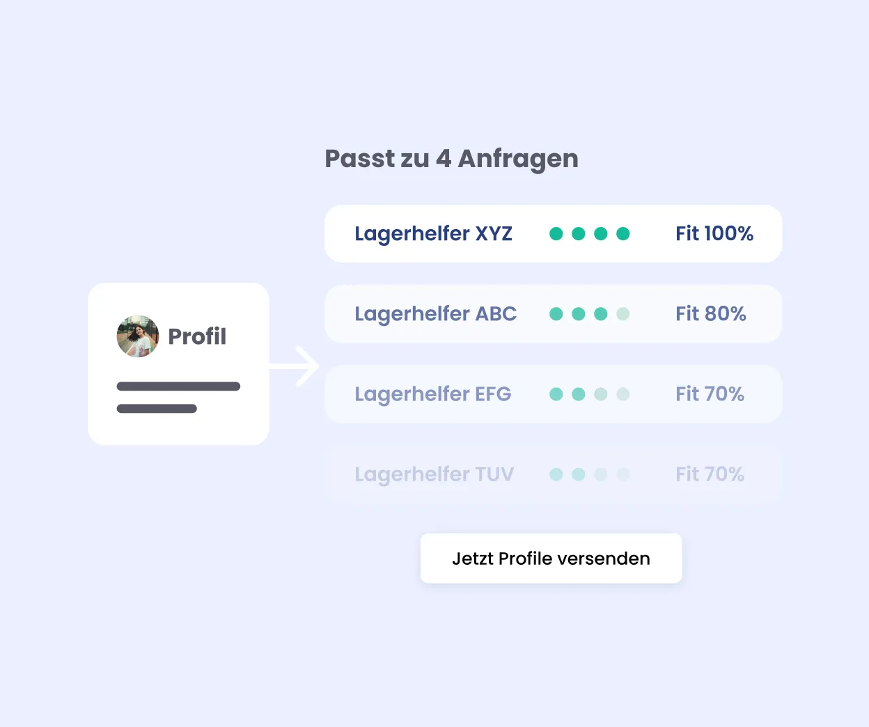 talent360 - Software für Personaldienstleistung